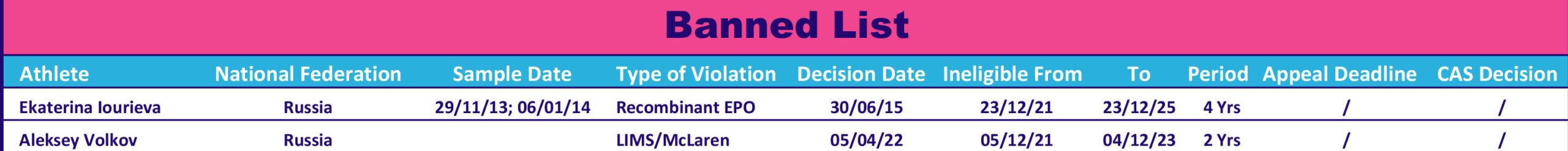Rules and Regulations – Banned List – Biathlon Integrity Unit